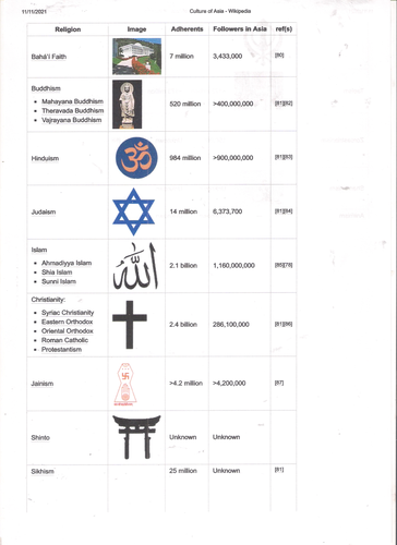 Asian - countries, culture & faith | Teaching Resources