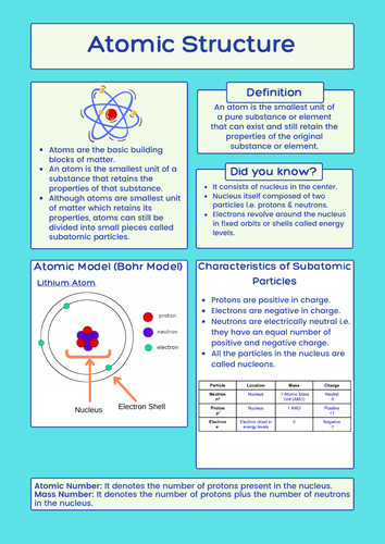 Atomic Structure Fast Facts Poster | Teaching Resources