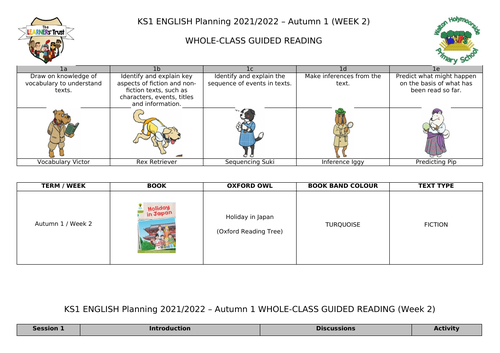 KS1 Whole-Class Guided Reading Planning Oxford Owl Books | Teaching ...