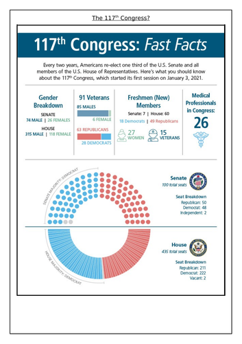 Congress- The Structure and Powers of Congress | Teaching Resources