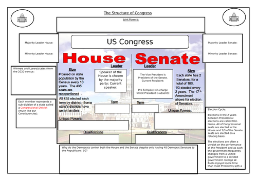 Congress- The Structure and Powers of Congress | Teaching Resources