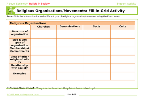 AQA Sociology: Beliefs in Society: Religions Organisations | Teaching ...