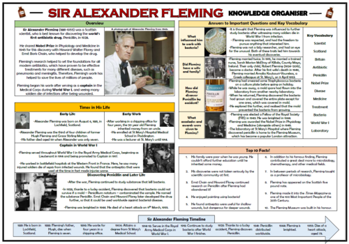Sir Alexander Fleming - Knowledge Organiser! | Teaching Resources