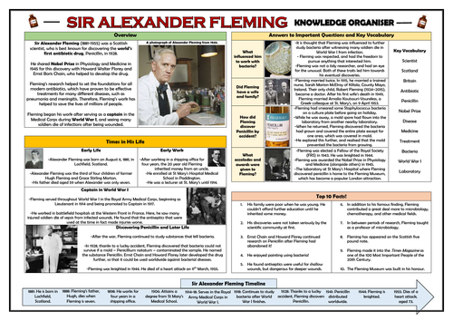 Sir Alexander Fleming - Knowledge Organiser! | Teaching Resources