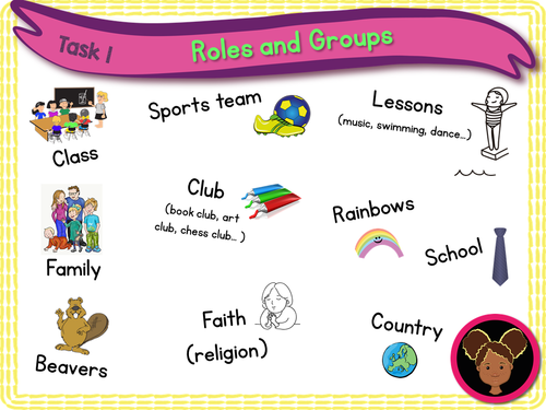 Belonging to a Community - KS1 | Teaching Resources