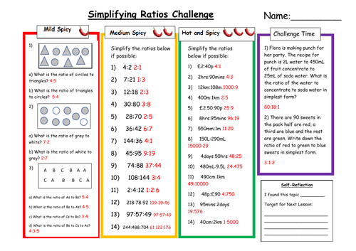 Simplifying and Sharing in a Ratio Complete Lesson | Teaching Resources