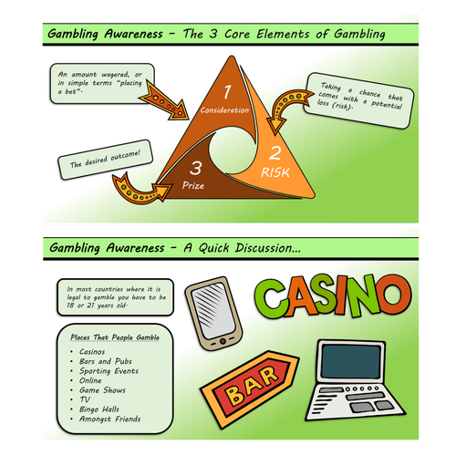 Gambling Awareness | FREE | Full Lesson | Download and Go! | PPT | KS3 ...