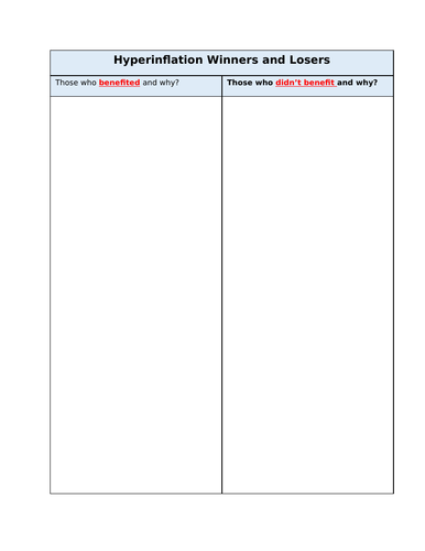 1923 - Invasion & Hyperinflation | Teaching Resources