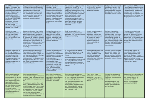 Stolypin -Reform and Repression | Teaching Resources