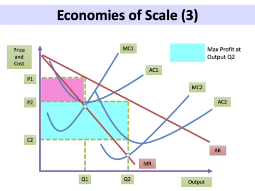 Economies and Diseconomies of Scale - A level Economics | Teaching ...