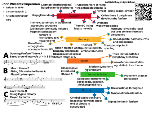 John Williams - Superman Revision Mind Map & QR Code | Teaching Resources