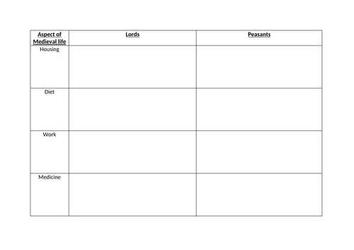 What was life like in Medieval England? | Teaching Resources