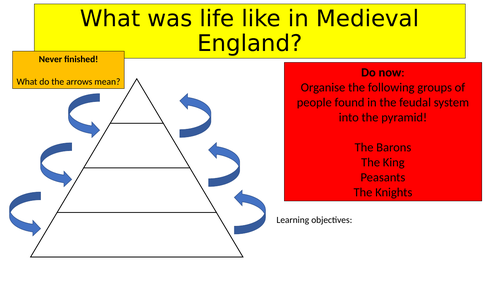 What was life like in Medieval England? | Teaching Resources