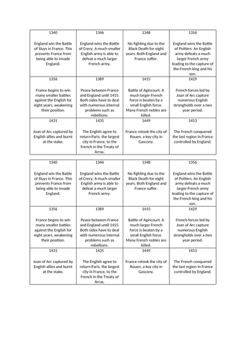 What was the impact of the One Hundred Years War? | Teaching Resources