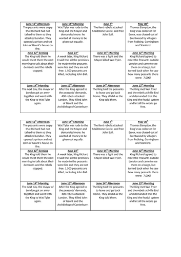 Events of the Peasants' Revolt | Teaching Resources