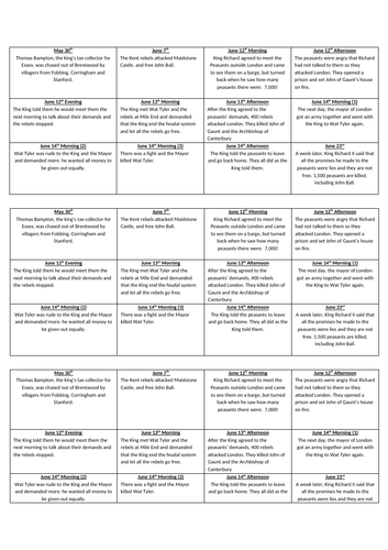 Events of the Peasants' Revolt | Teaching Resources