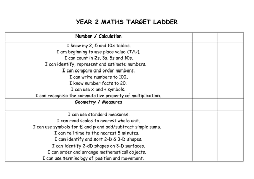 Simple Maths Target Ladders | Teaching Resources