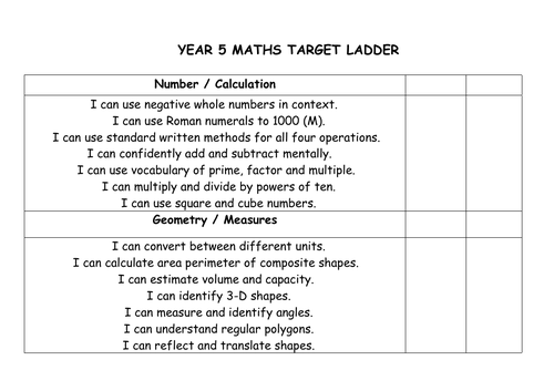 Simple Maths Target Ladders | Teaching Resources