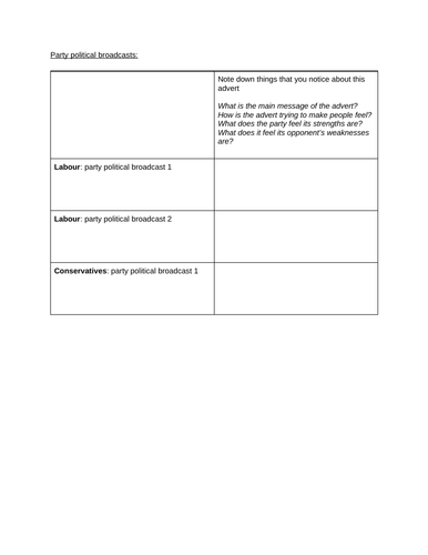 Tory sleaze (AS Politics) | Teaching Resources