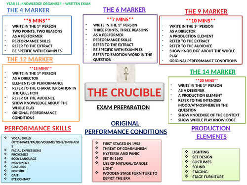 GCSE Drama - The Crucible - Knowledge Organisers (Edexcel) | Teaching ...