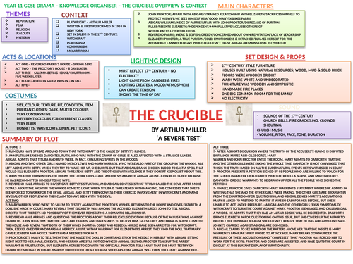 GCSE Drama - The Crucible - Knowledge Organisers (Edexcel) | Teaching ...