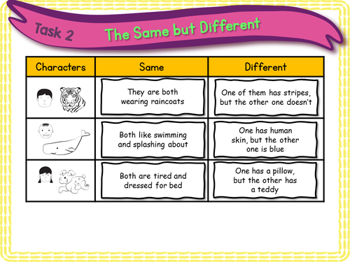 Diversity KS1 Same / Different | Teaching Resources
