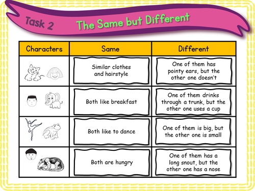Diversity KS1 Same / Different | Teaching Resources
