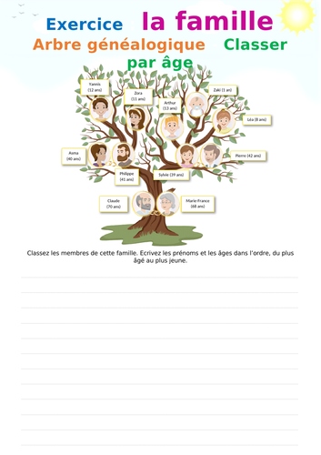 [French A1, A2, Writing] Family tree, family relations, age grouping ...