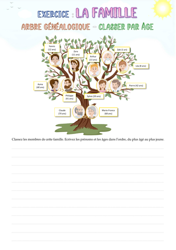 [French A1, A2, Writing] Family tree, family relations, age grouping ...