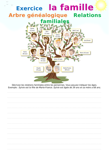 [French A1, A2, Writing] Family tree, family relations, age grouping ...