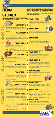 GCSE Media Studies Infographic | Teaching Resources