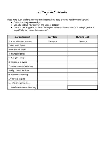 12 Days of Christmas Maths | Teaching Resources