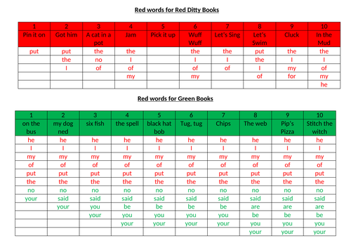 Red words flash cards | Teaching Resources