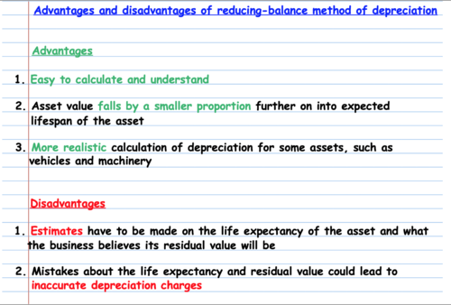 Depreciation (Business / Business Studies) | Teaching Resources