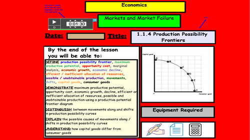 Production Possibility Frontier | Teaching Resources