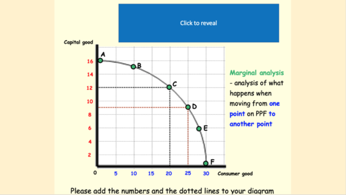 Production Possibility Frontier | Teaching Resources