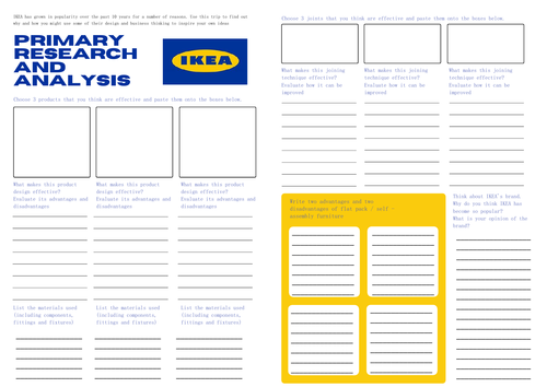 IKEA Brand and Product Analysis | Teaching Resources