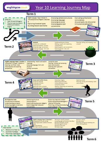 English Learning Journey | Teaching Resources