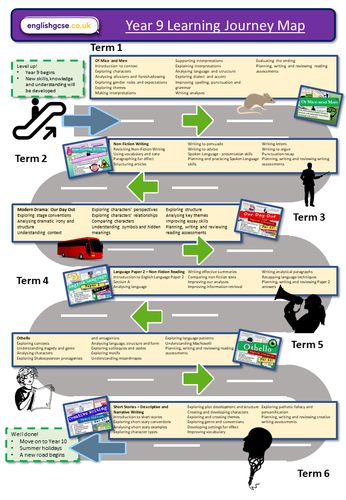 English Learning Journey | Teaching Resources