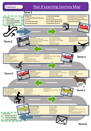 English Learning Journey | Teaching Resources