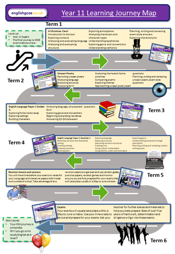 English Learning Journey | Teaching Resources
