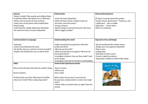 Peace at Last EYFS Planning for 7 areas - Reception/Nursery | Teaching ...