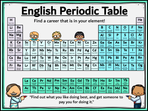 English Careers Display | Teaching Resources