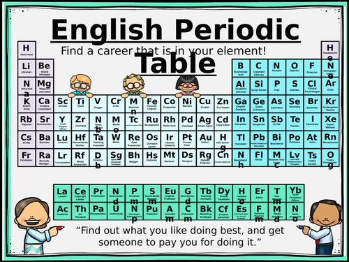 English Careers Display | Teaching Resources