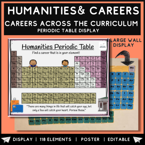 Humanities Careers Display | Teaching Resources