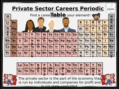 Private Sector Jobs Careers Display | Teaching Resources