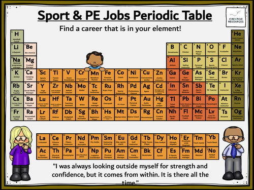 Sports and PE Careers Display | Teaching Resources
