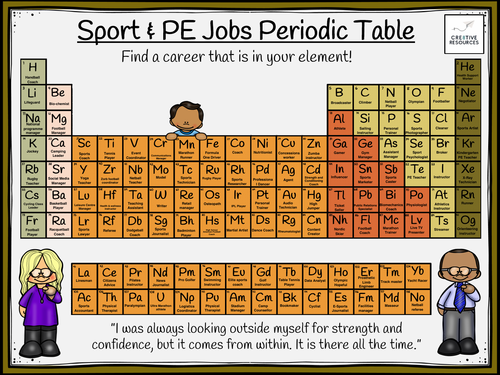 Sports and PE Careers Display | Teaching Resources