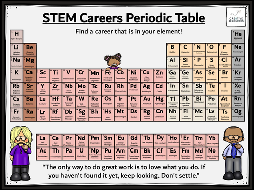 STEM Careers Display | Teaching Resources