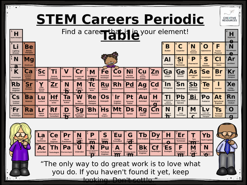 STEM Careers Display | Teaching Resources
